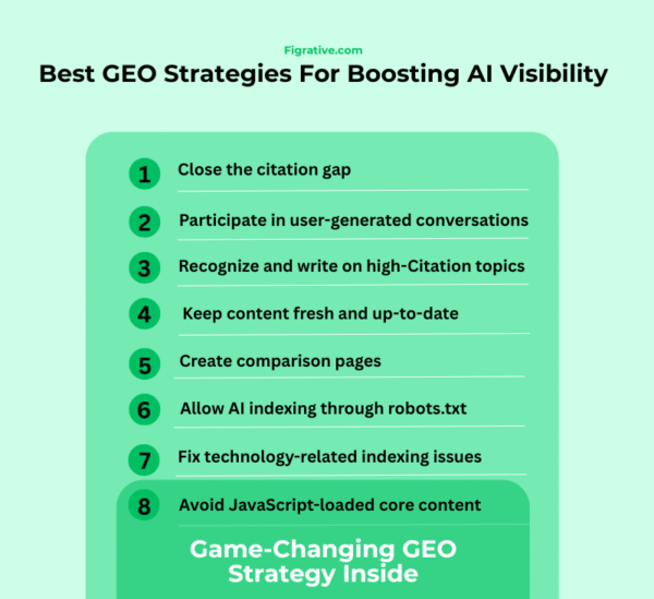 What is GEO? Know All About Generative Engine Optimization